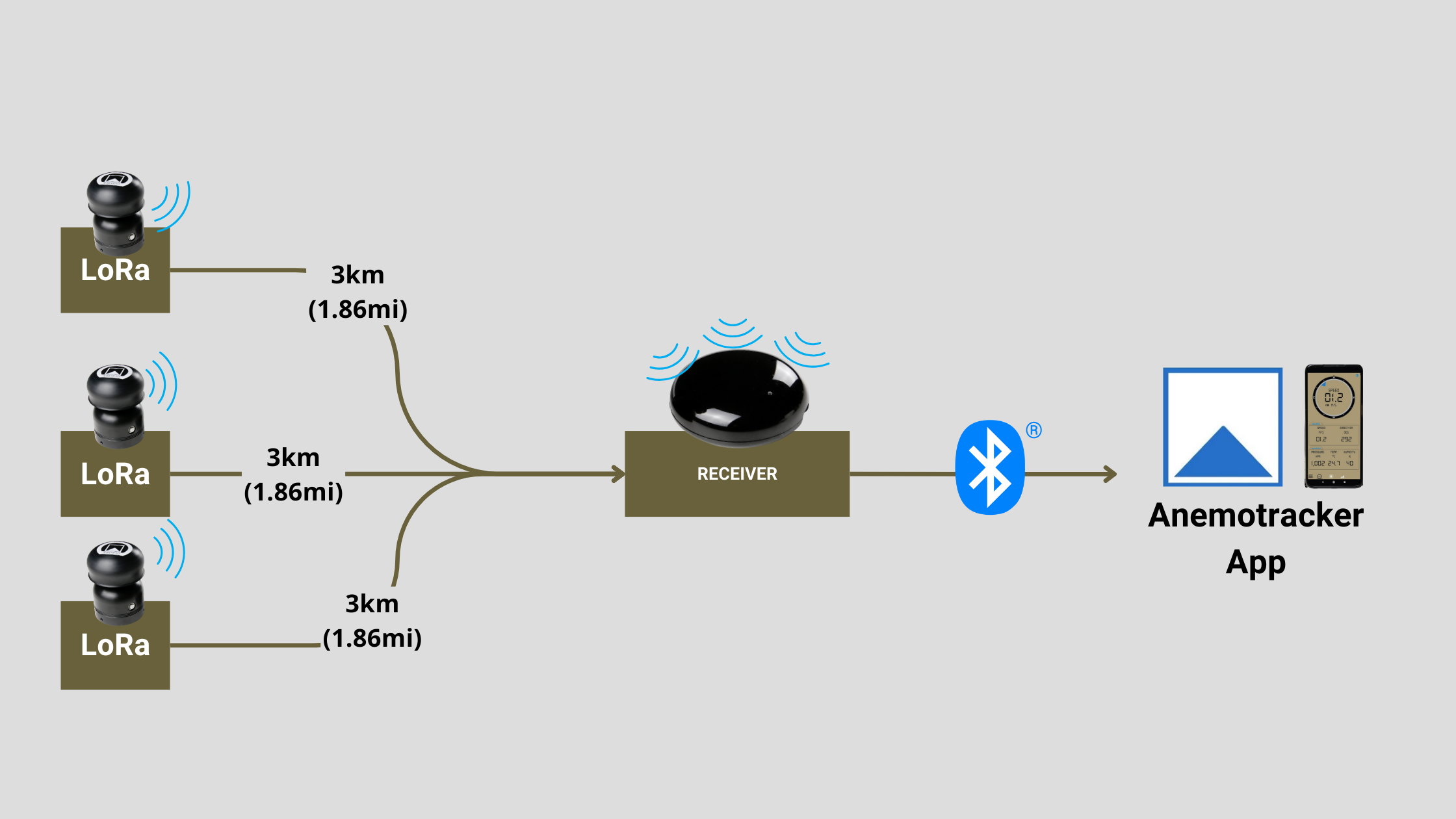 How to Connect and Pair Your LoRa Device with the Anemotracker App